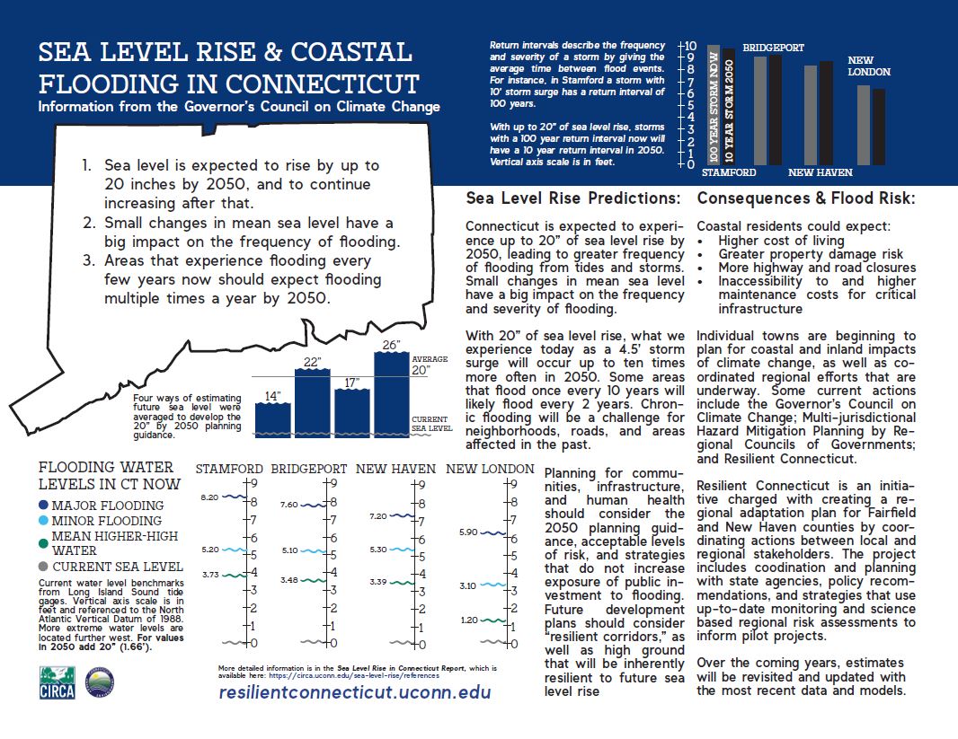 Fact Sheets | Resilient Connecticut